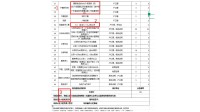 1-1.2.3广东省家庭经济困难学生认定分析表