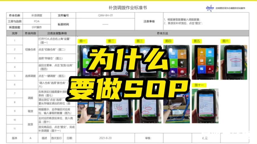 电商仓库中为什么要做SOP,标准流程到底有多重要?#电商供应链