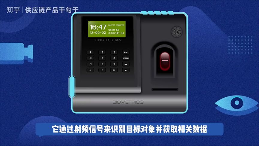 物流系统中为什么要用条码,一维码、二维码和RFID标签的本质区别