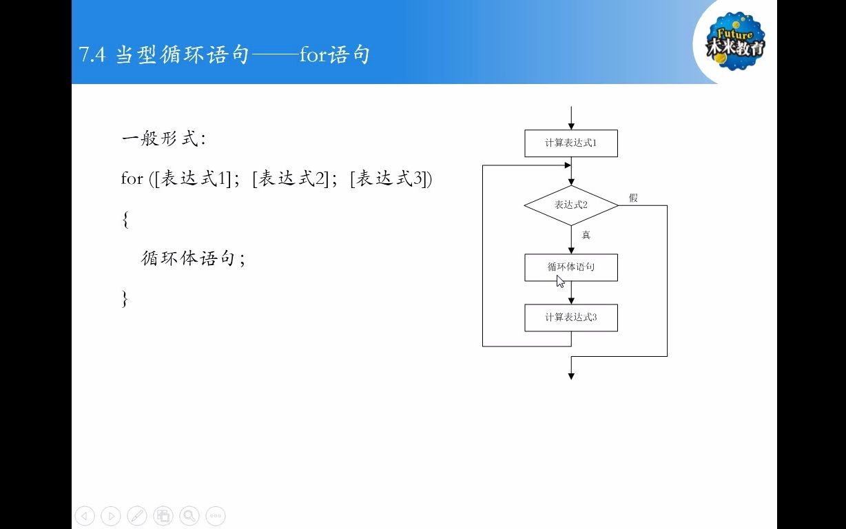 7.4 for语句