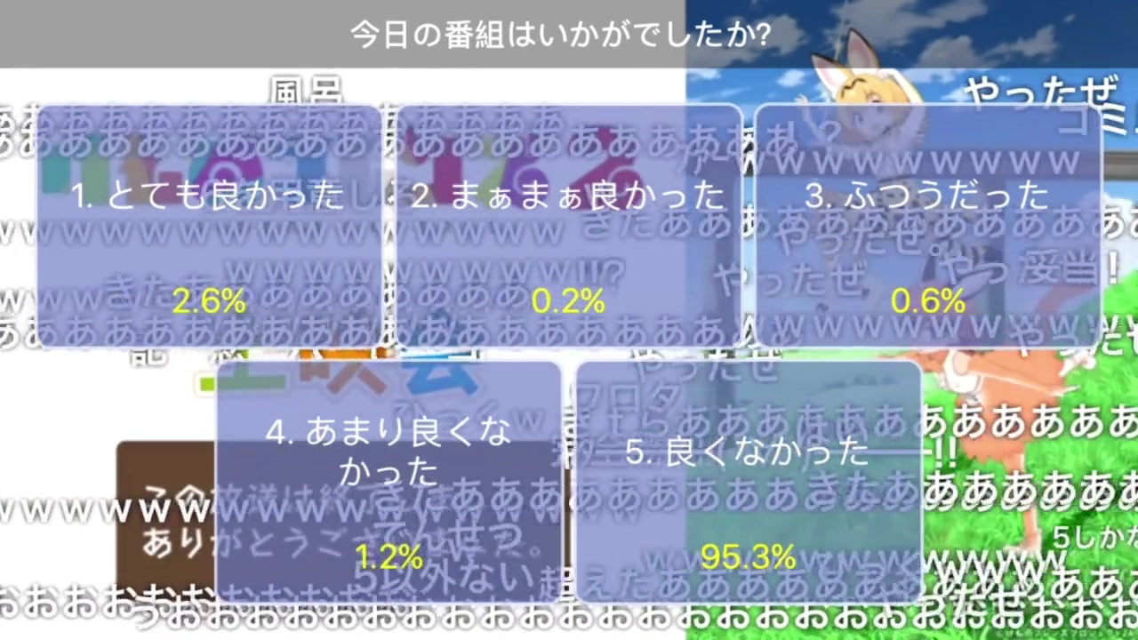 兽娘2平成最屑动画诞生超越了游戏王登顶