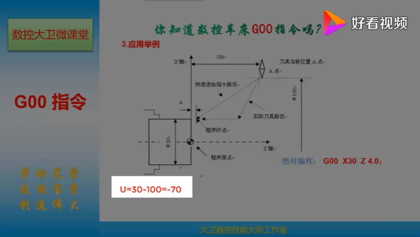 8.数控车床G00指令(数控车床)