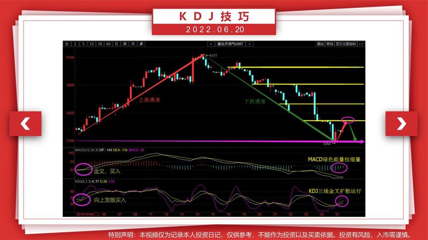 #干货分享 小白课堂,技术分析精讲KDJ指标实战技巧