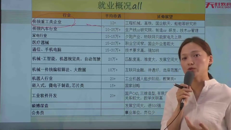 高考规划讲座-就业概况介绍(机械类专业)