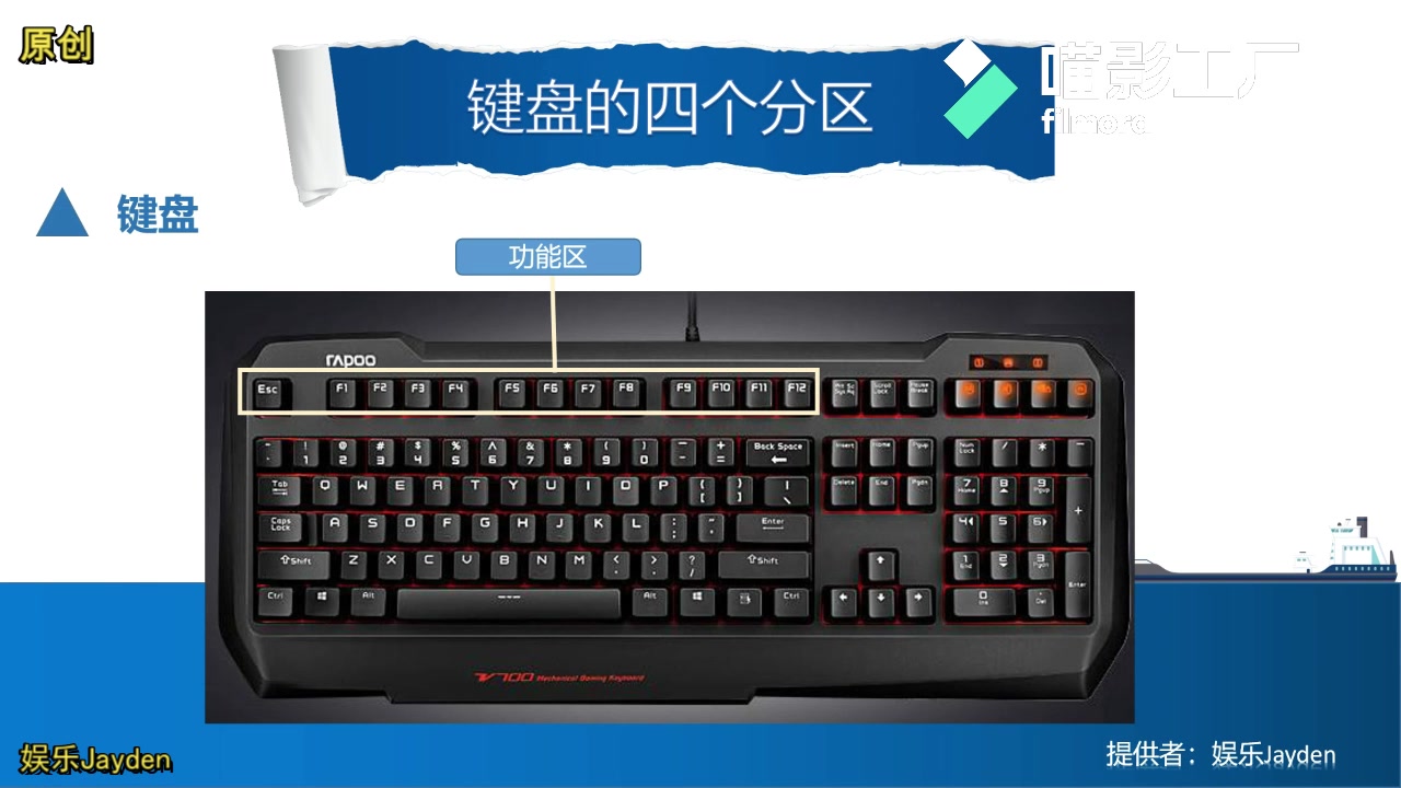 键盘及F1-F3键的作用(一)