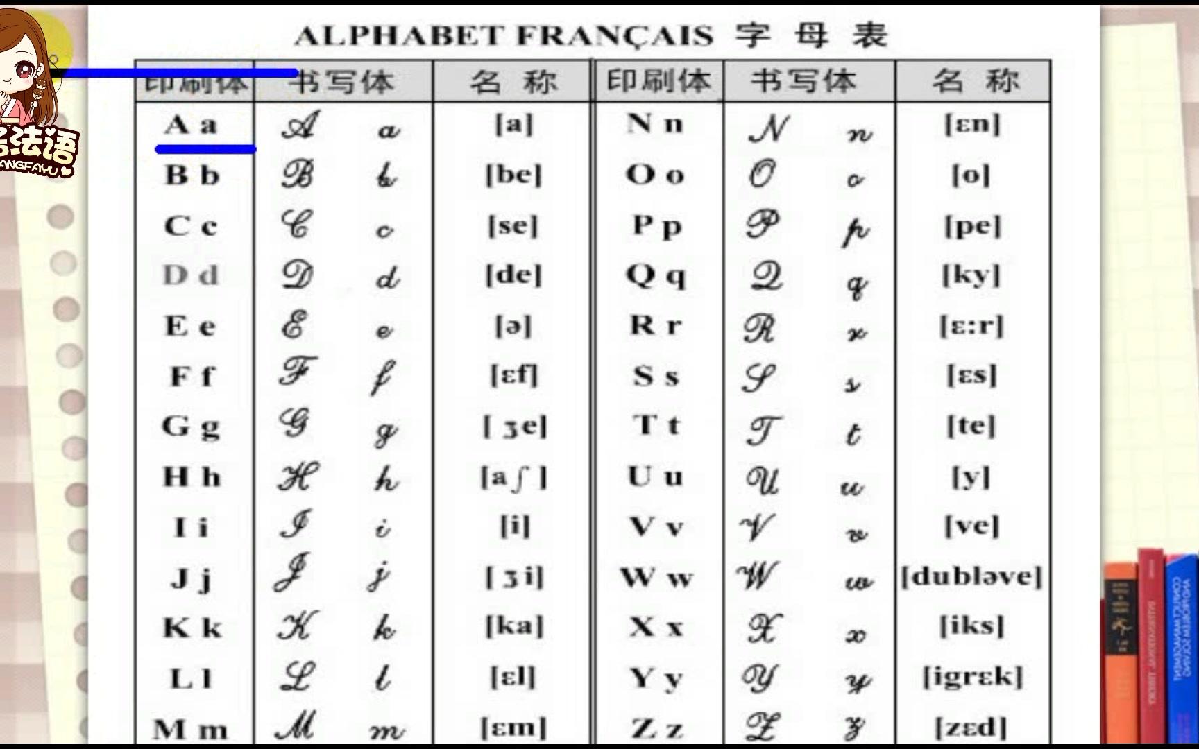 法语入门教程 第一课 最全的法语字母及常见辅音