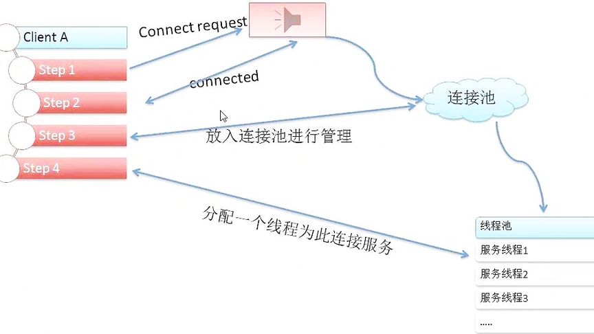 Python多线程实战