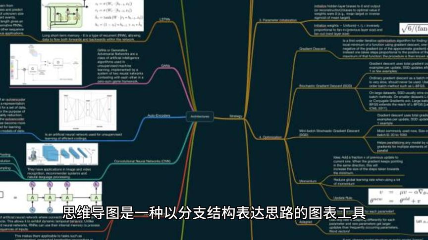 四十个经典思维模型思维导图(思考力)