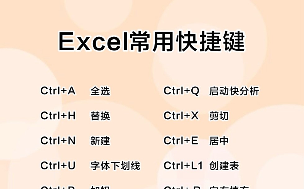 Excel/ word/ppt办公软件常用快捷键