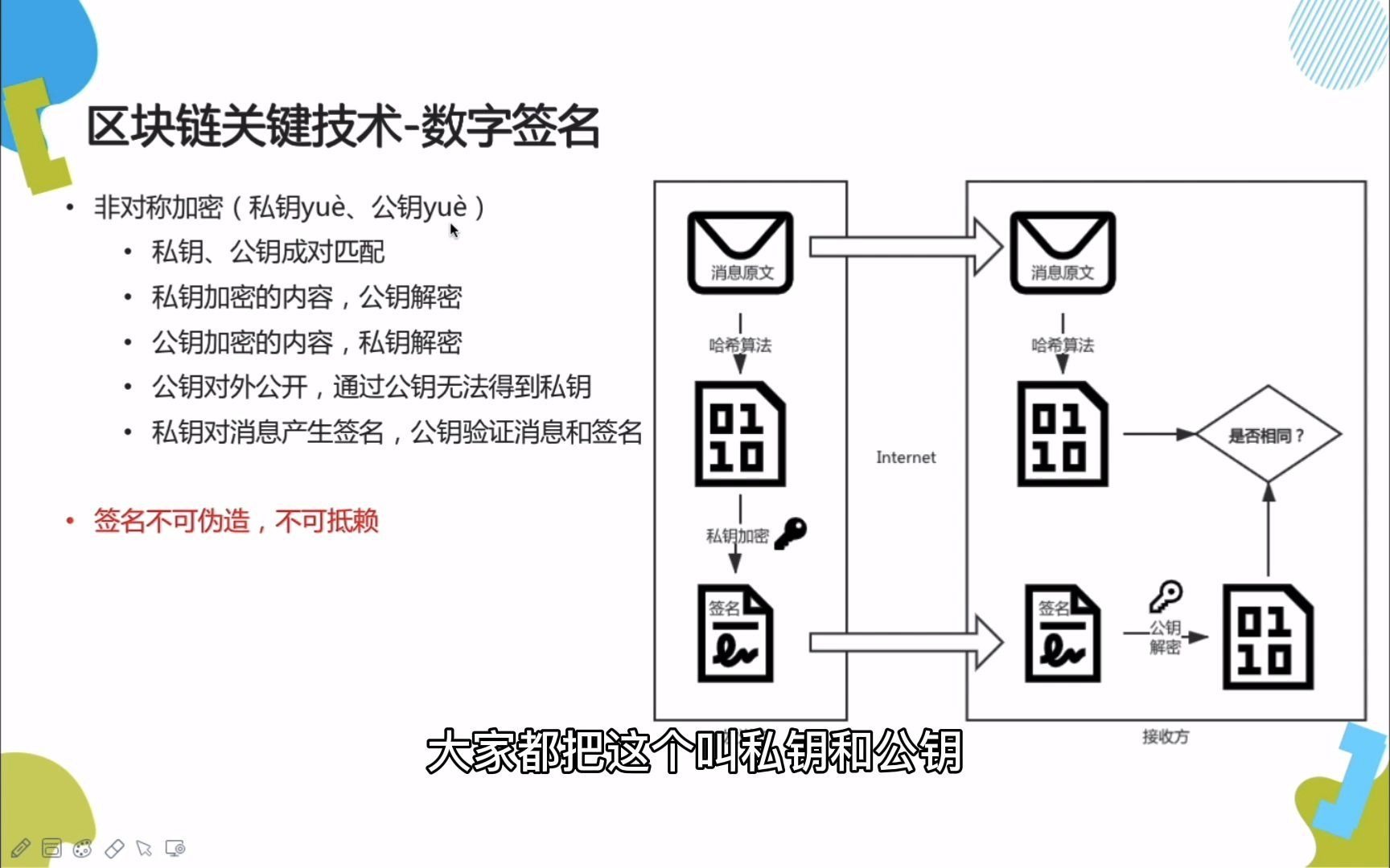 深蓝解读区块链技术(5)数字签名算法