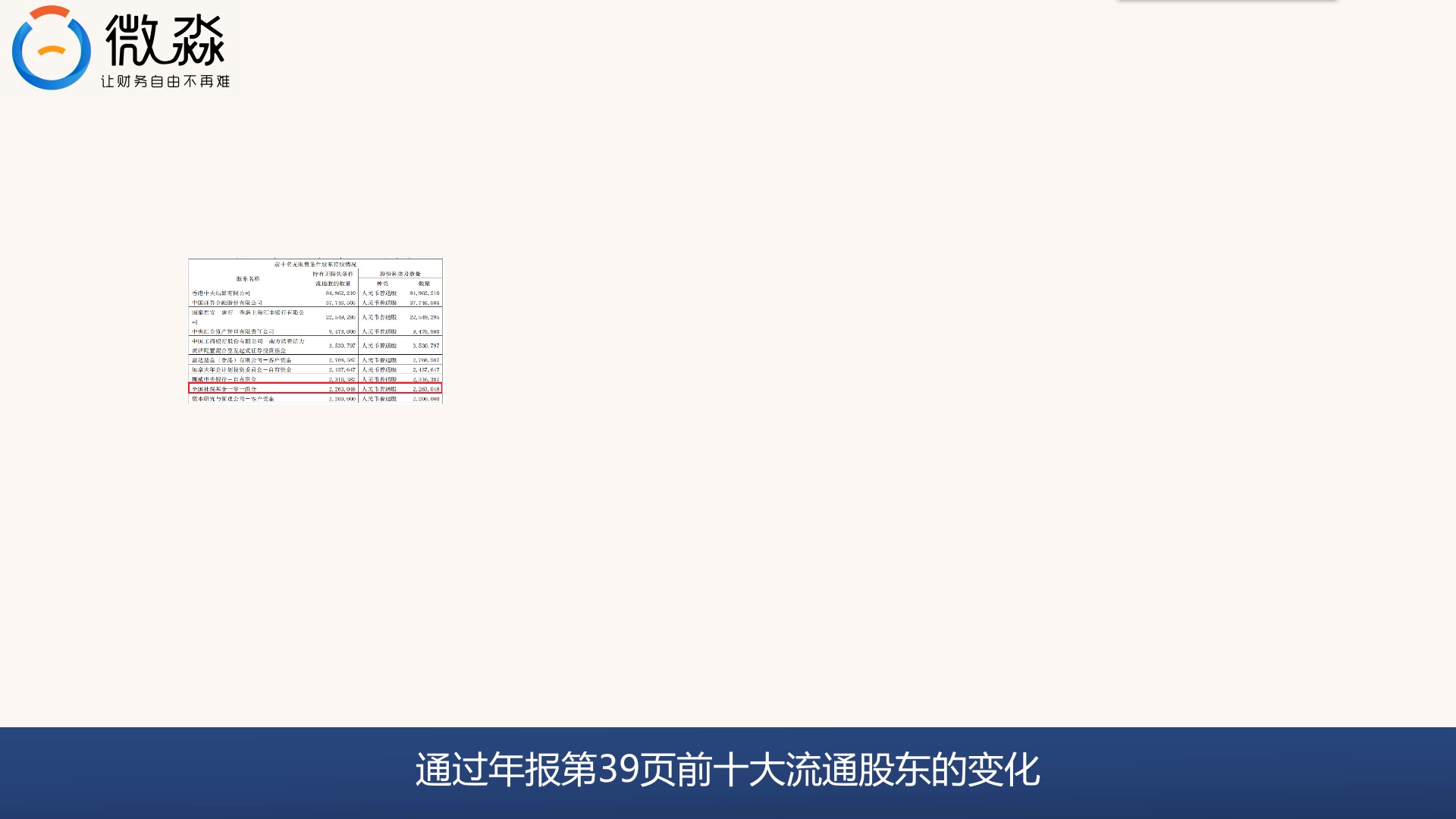 【精通财务报表分析】读懂财报其他重要内容