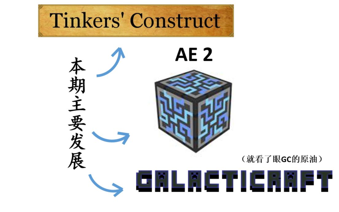【我的世界Minecraft】1.12科技多模组生存 EP4 发展外星科技!