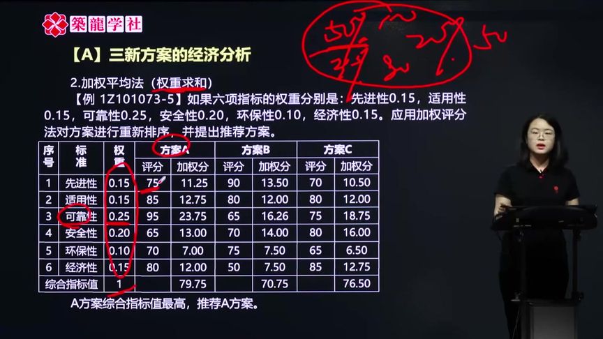 18.18.经济精讲17新技术新材料的经济分析