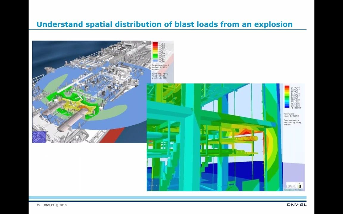CFD 计算流体力学模拟工具 - Kameleon FireEx - KFX软件