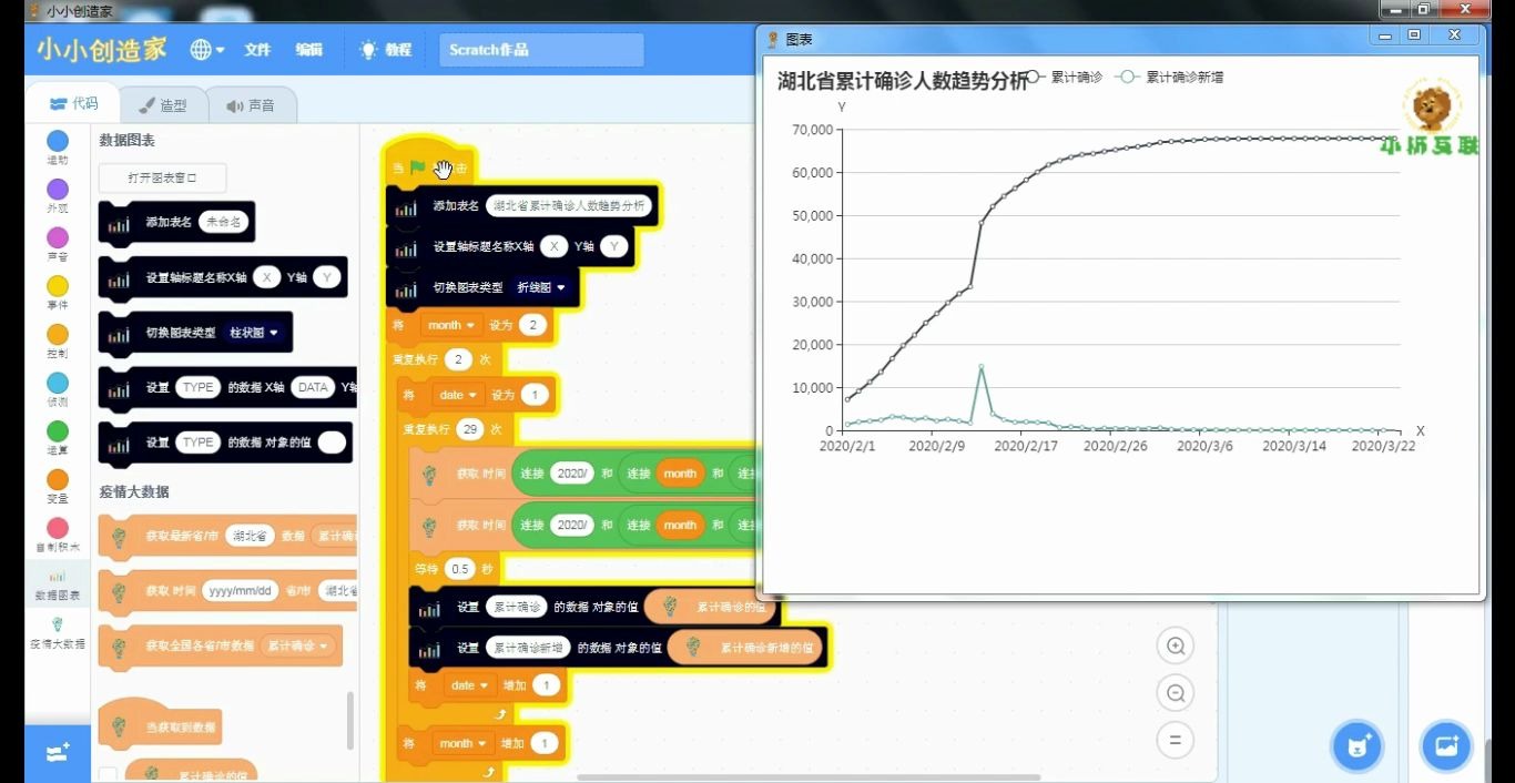 儿童编程实现疫情大数据曲线图