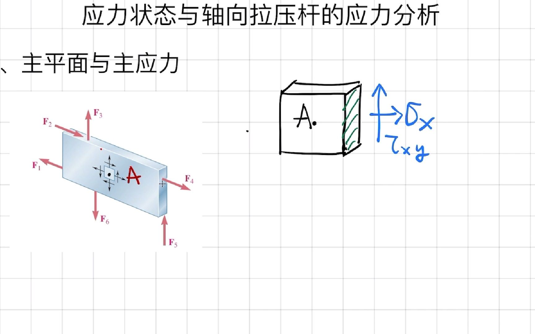 应力状态与轴向拉压的应力分析