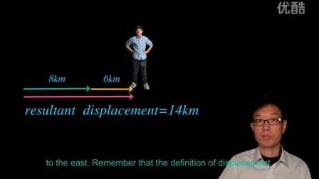 ...vector by the tail to tip method 矢量相加的三角形法则 AP physics 1