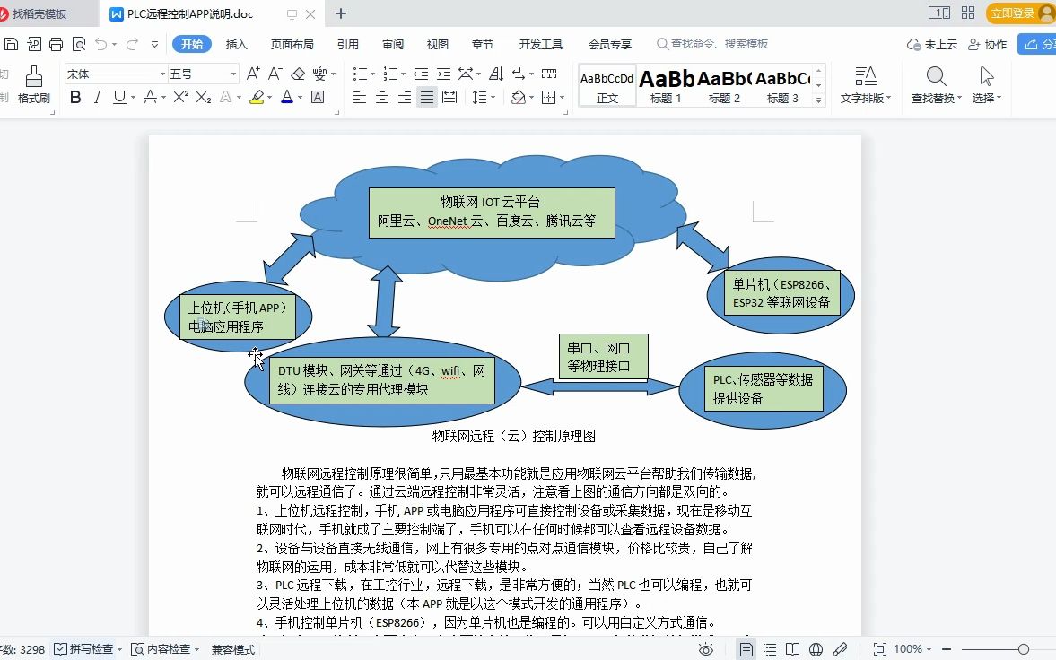 手机APP、上位机通过MQTT协议使用阿里云、ONENET云 物联网对...