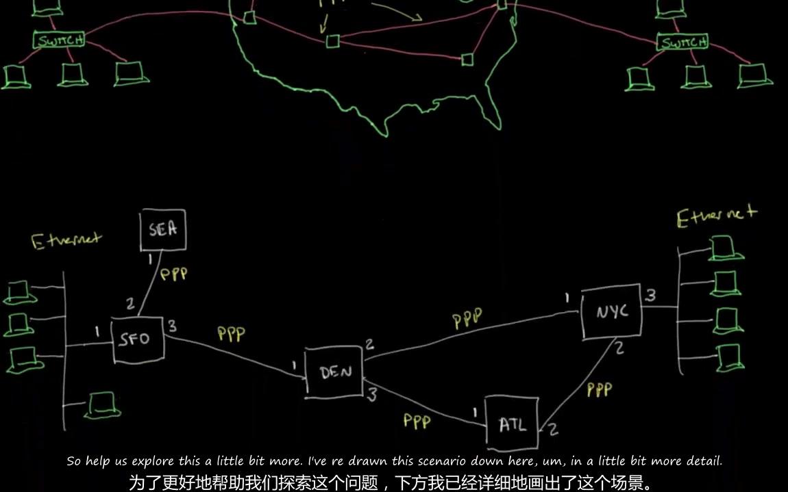 8.互联网协议向导