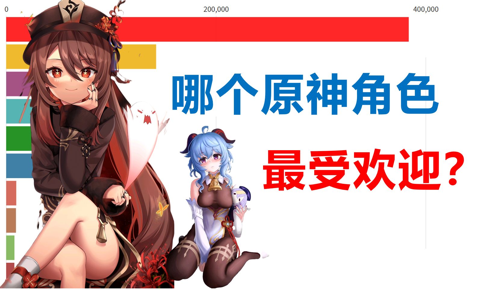 哪个原神角色最受欢迎?看完这份排名你就知道了!【数据可视化】