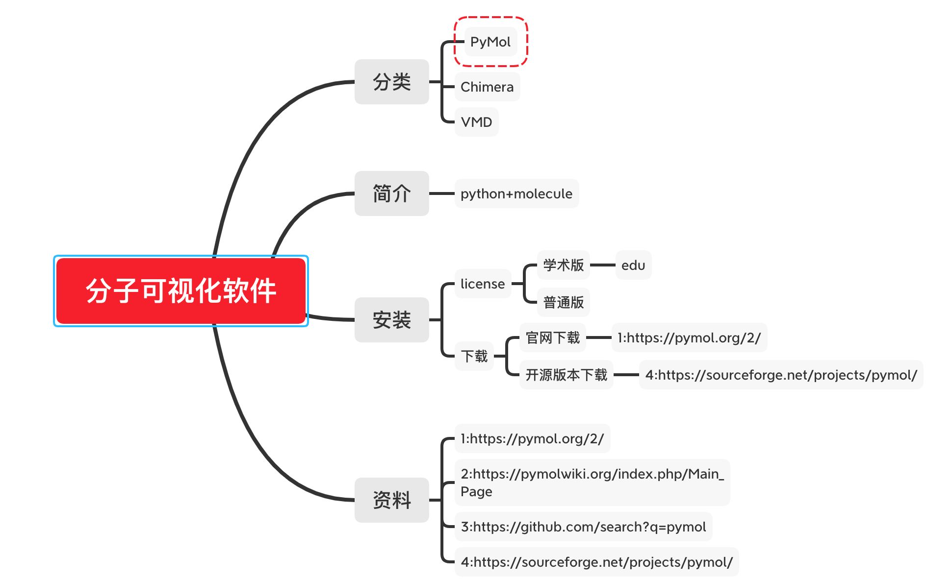 pymol-教程-简介