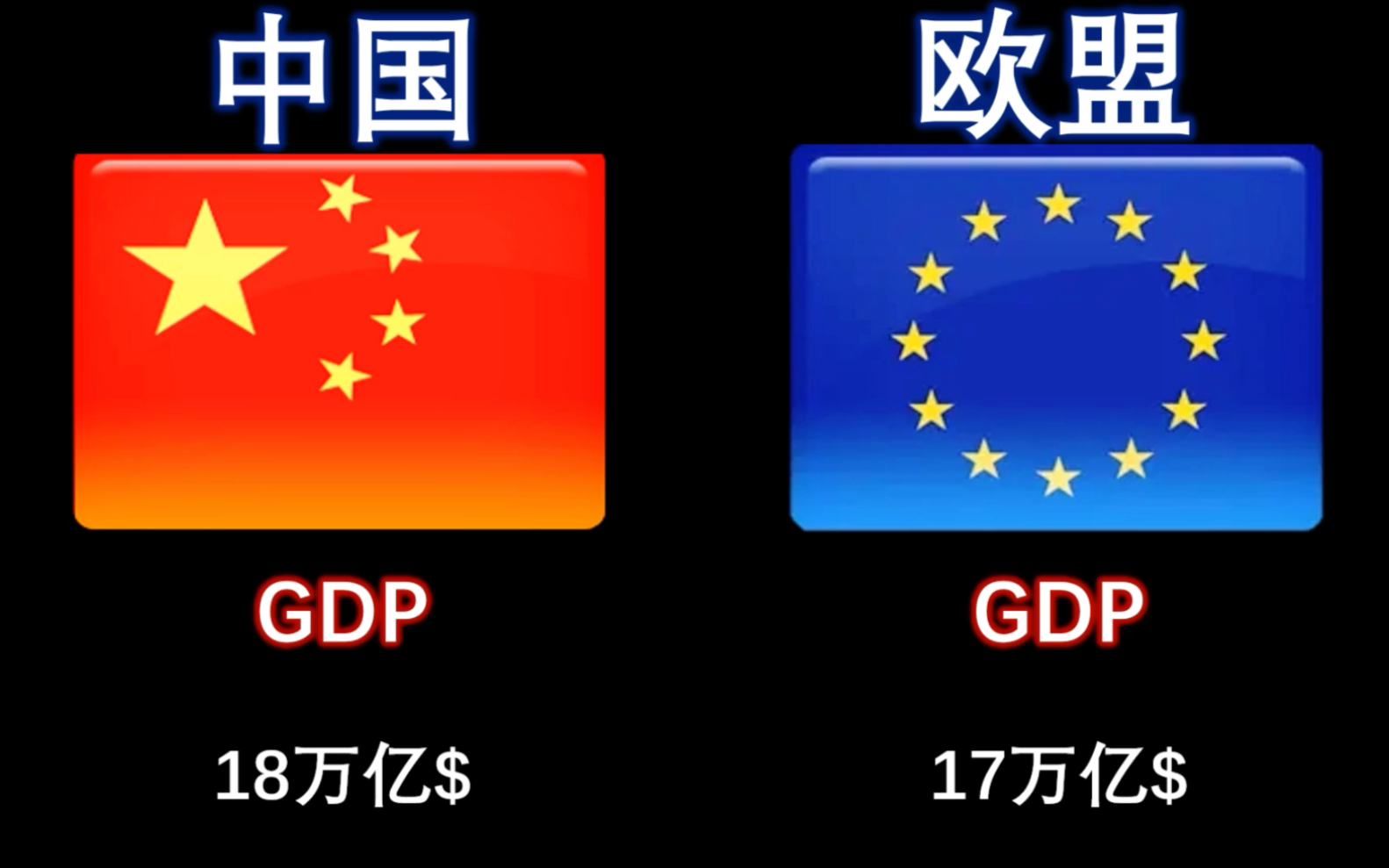 中国与欧盟24项综合比对,不断强大才能守护和平