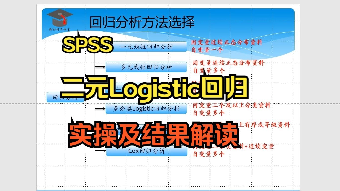 SPSS二元logistic回归分析实操及结果解读