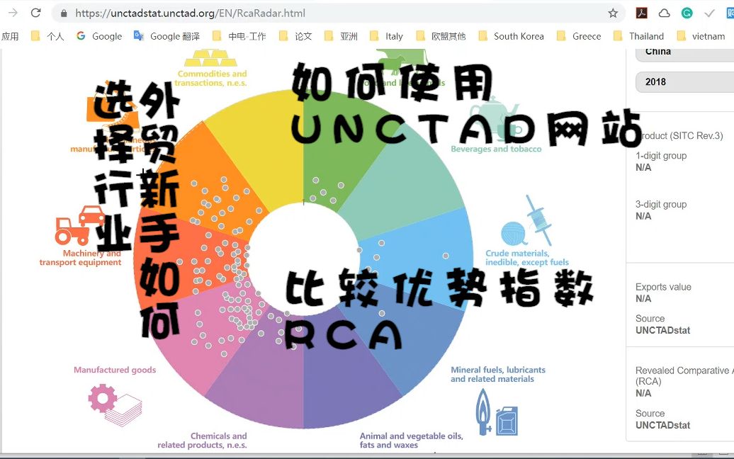 【老李外贸1】外贸新手如何选择行业以及怎么使用UNCTAD网站怎么...