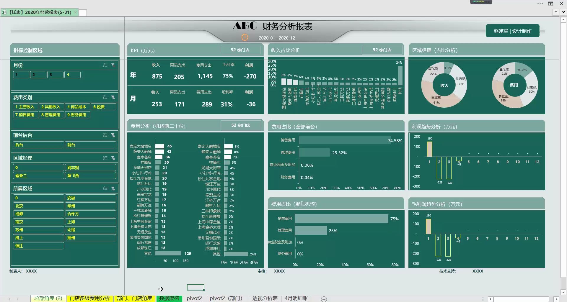 总部角度财务分析