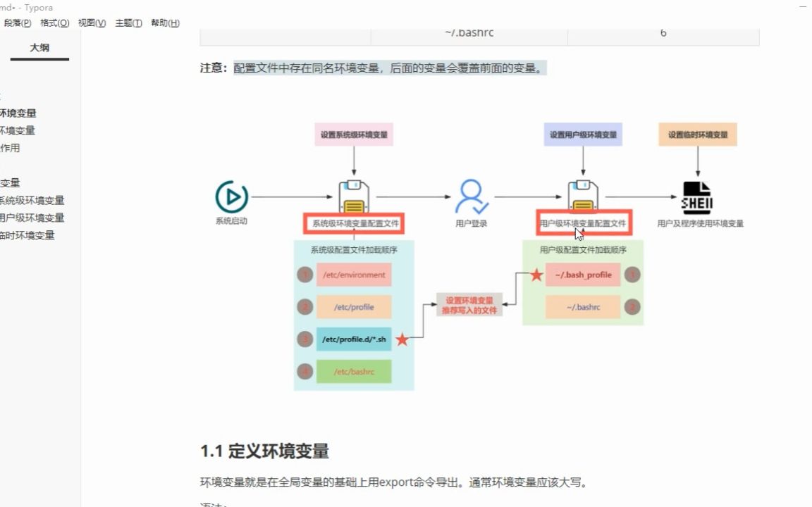 057-Linux环境变量-设置不同级别环境变量