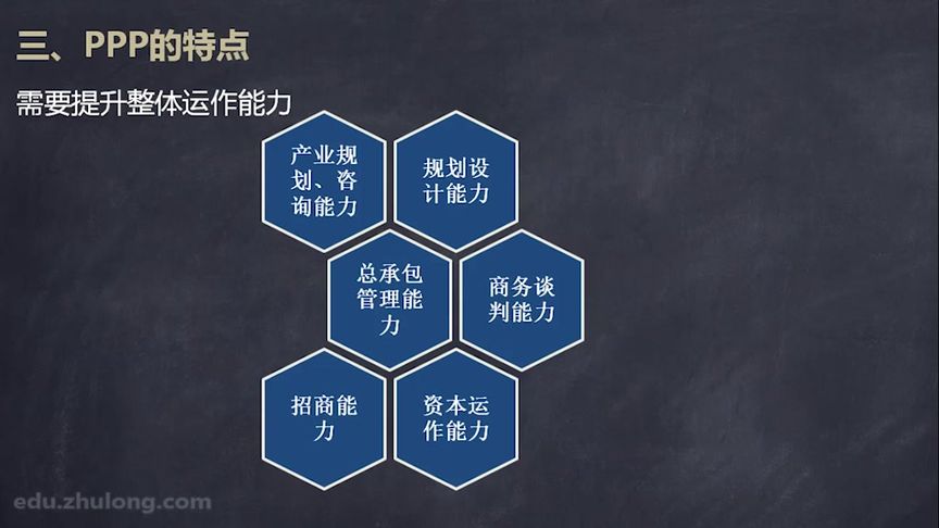 2.2.PPP项目全流程要点解析-什么是PPP