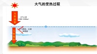 高一地理大气受热过程(刘莉萍)