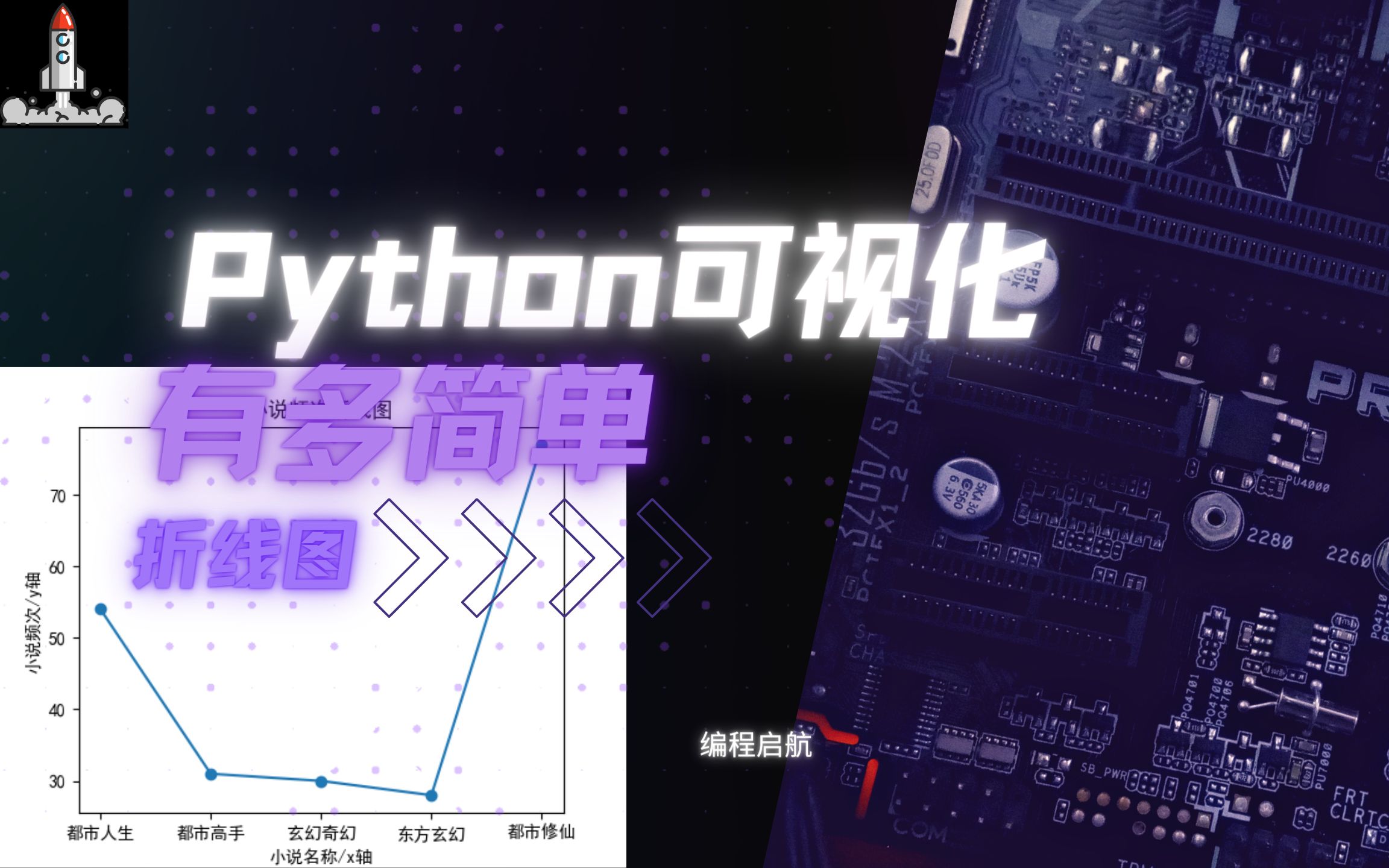Python画一个折线图有多简单!
