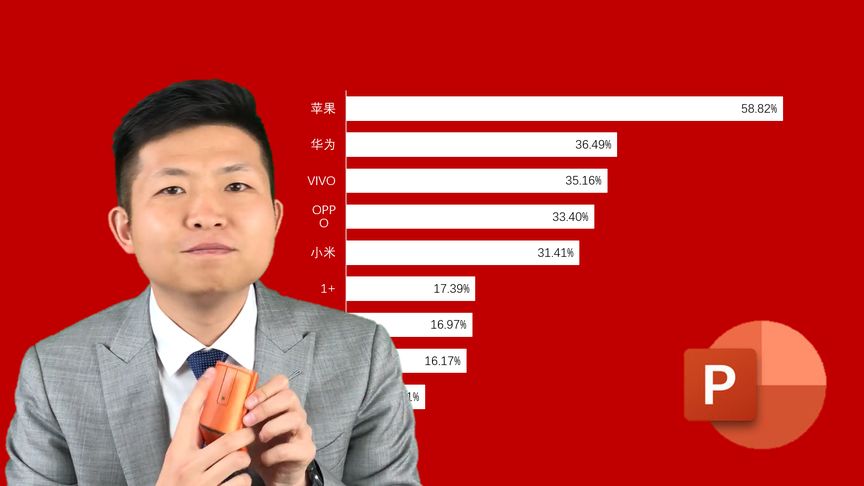 如何用PPT做实时投票?