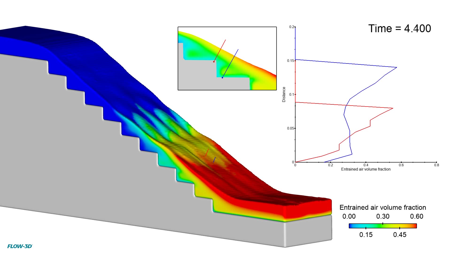 Flow 3D模拟阶梯溢洪道掺气