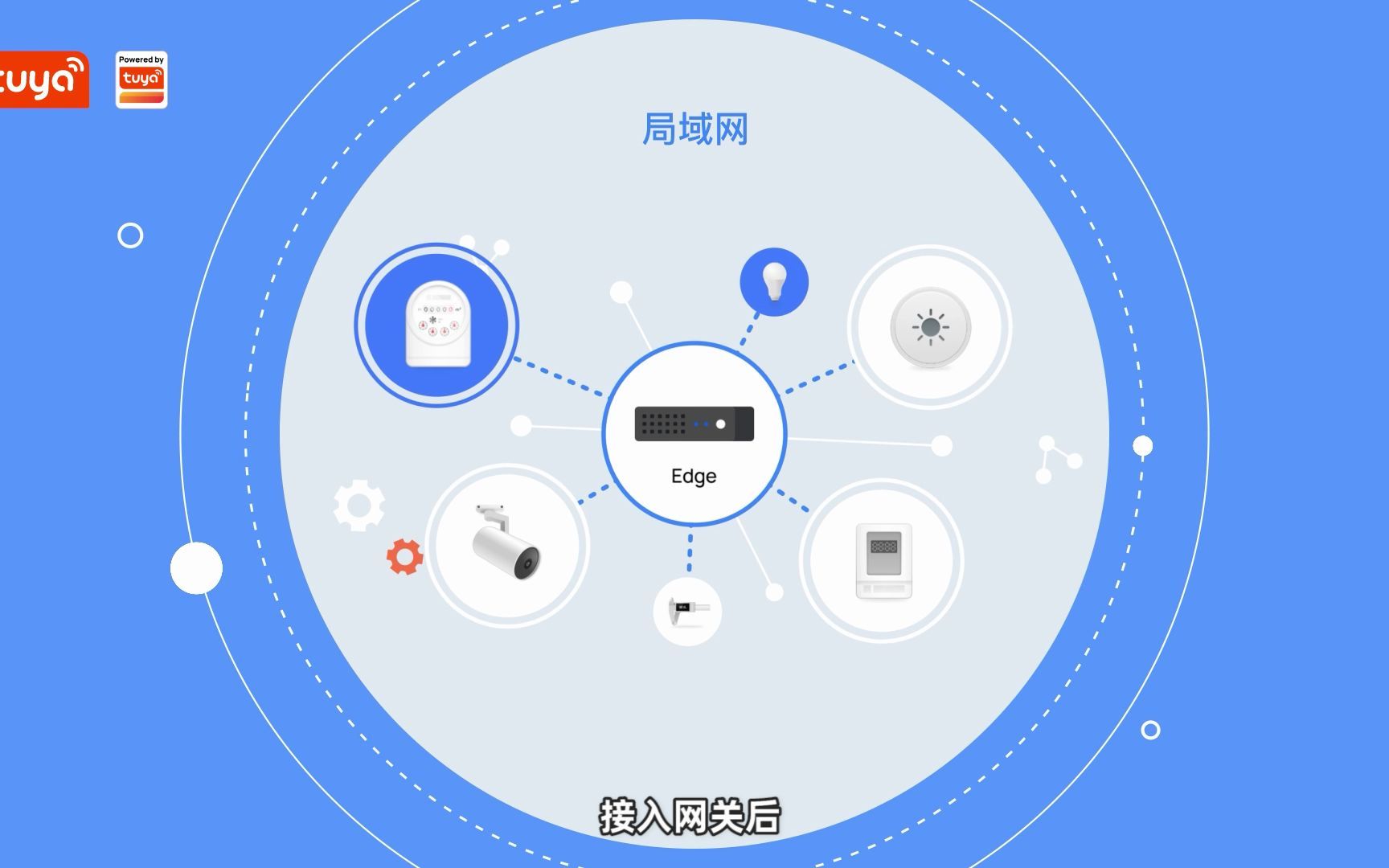 【视频详解】告诉你什么是IoT领域中的智能边缘网关