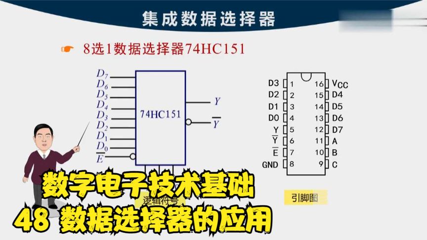 数字电子技术基础 48 数据选择器的应用