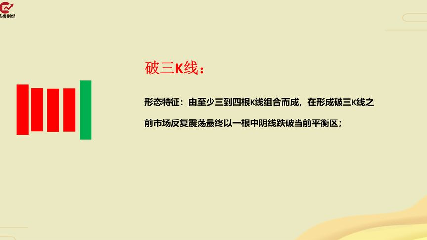 K线形态入门学习,多根K线的顶底形态分析技巧