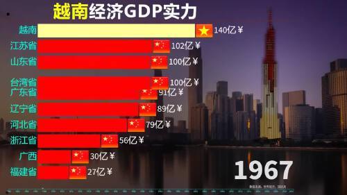 越南GDP逆袭中国沿海9省?数据可视化对比,结果令人意外!