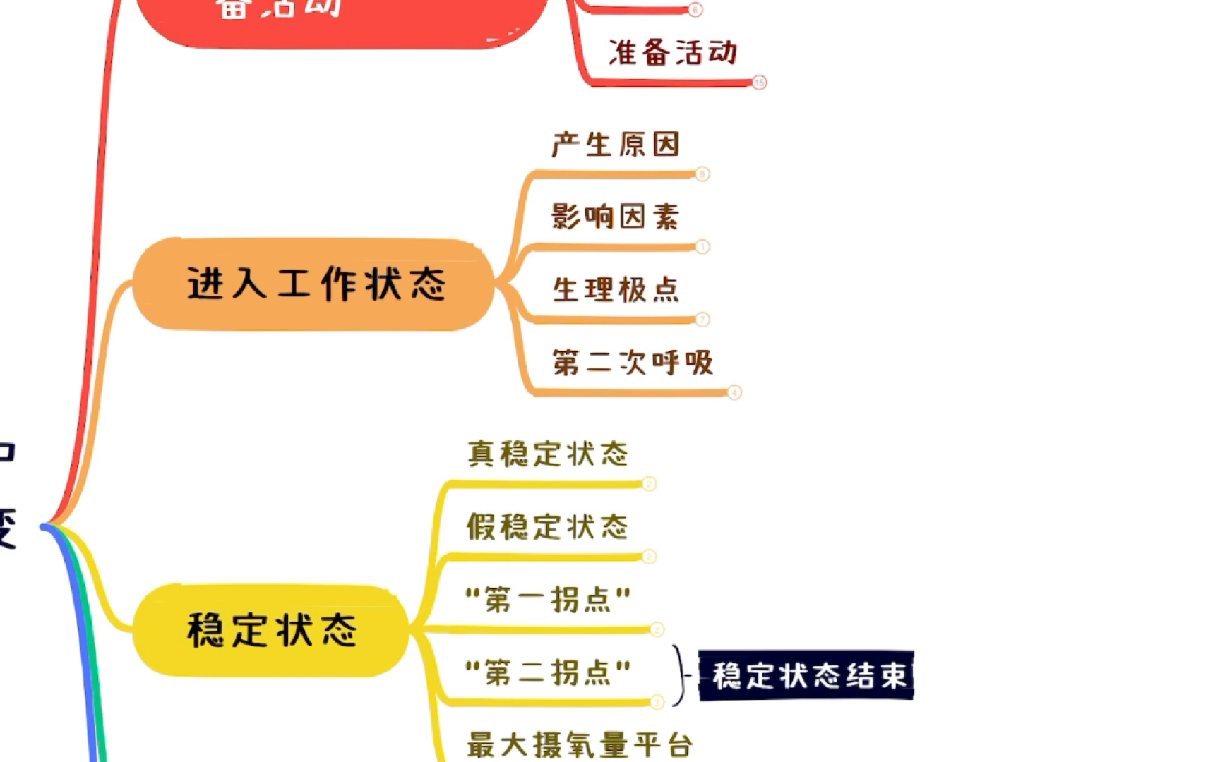 第十四章运动性疲劳、第十五章运动过程中人体机能变化规律(摆烂式...