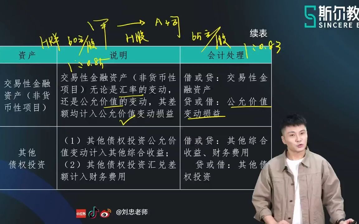 【77】第二十二章 外币交易会计处理(二)、外币财务报表折算