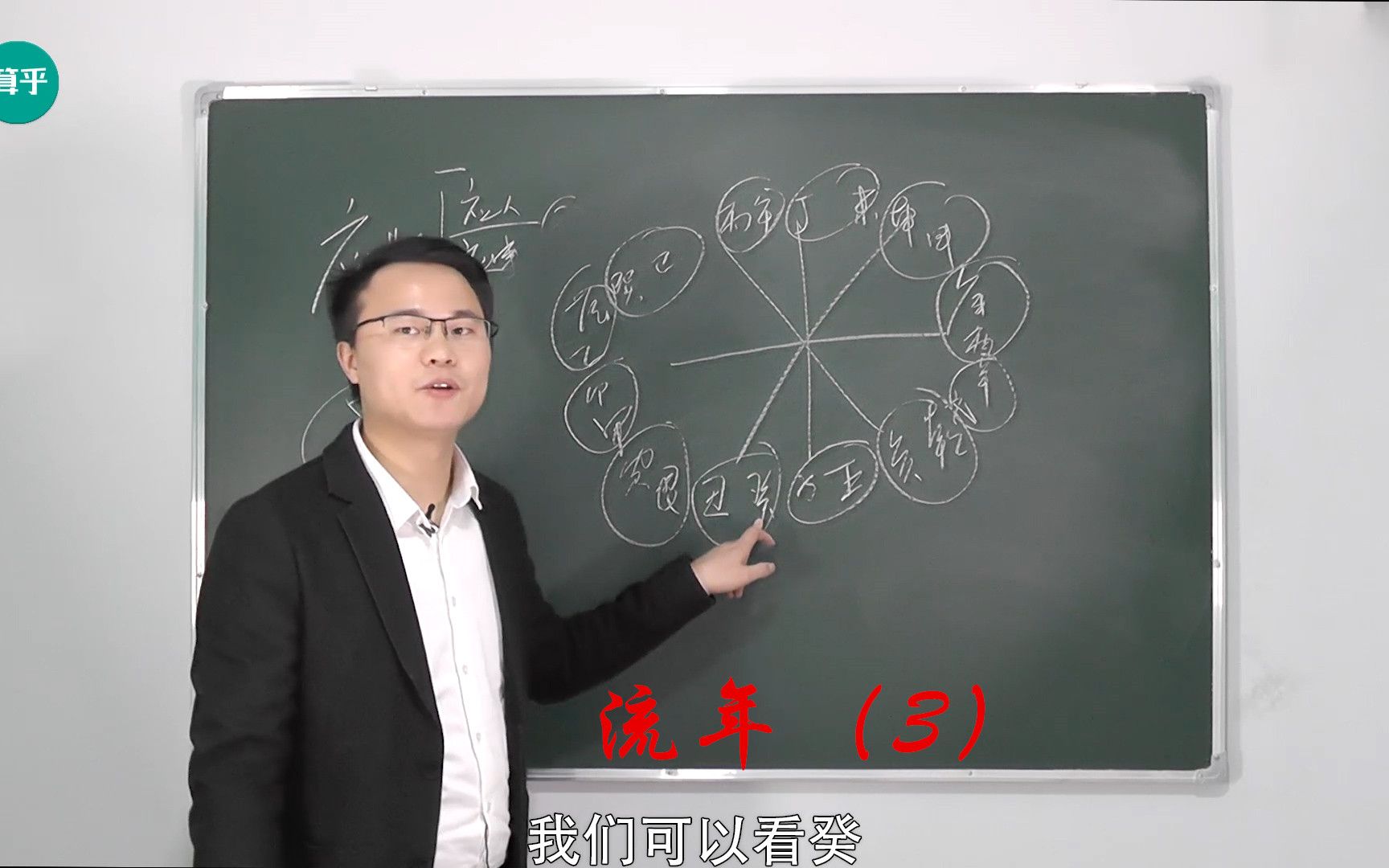 阳宅如何推算流年(3) 李双林