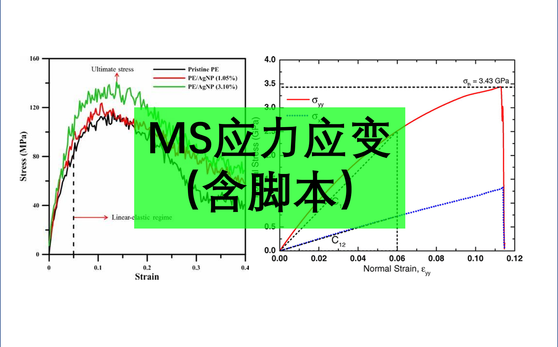 MS应力应变脚本 材料拉伸模拟 StressStrain.pl教学 | Materials Studio ...