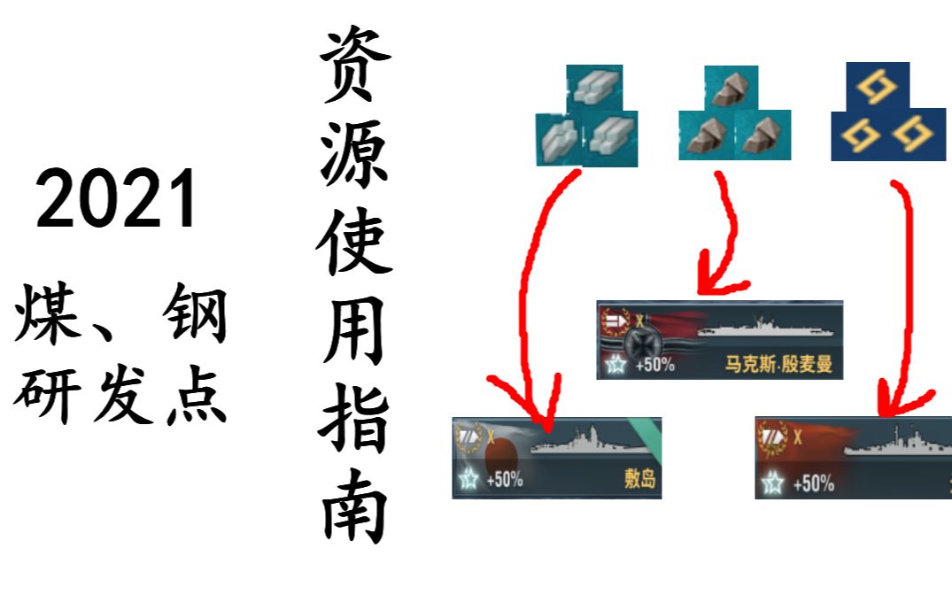【战舰世界榛名】资源兑换船、舰长、插件推荐2021版。详解钢、煤...