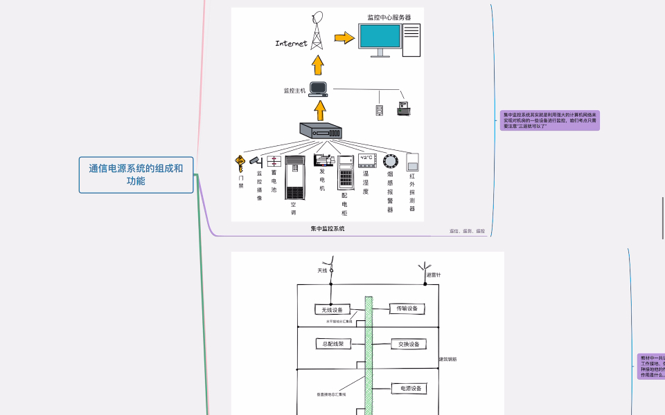 40通信电源系统的组成