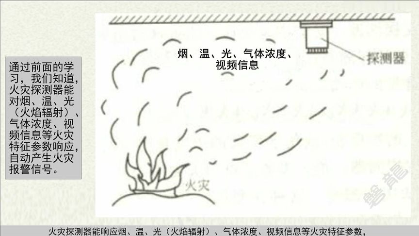 火灾探测器(四),感温类火灾探测器的主要原理及应用