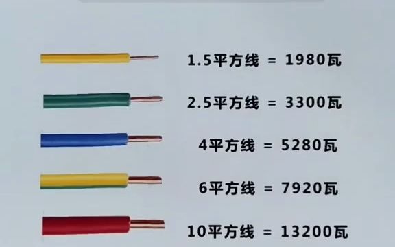 家庭电线区别与应用,别再用错线了电工