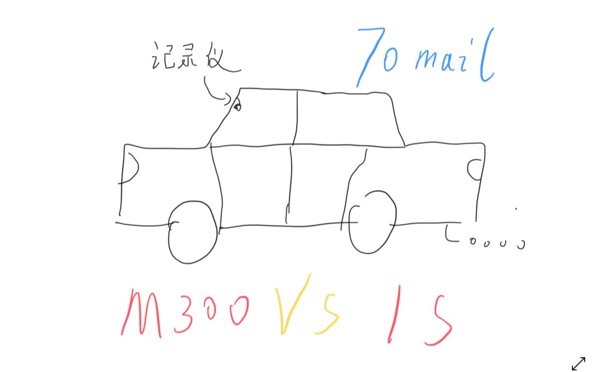 【行车记录仪】70迈入门新款M300对比老款1S:哪个便宜买哪个