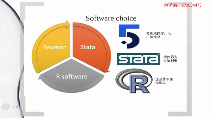 Meta分析基础入门 11讲