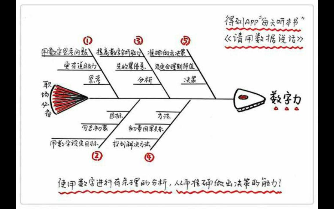《请用数据说话》每天听本书11·16